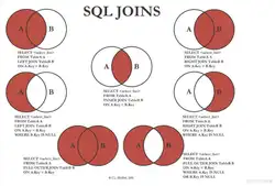 mysql导入sql文件没有表（mysql5.5导入sql文件） - 小咖博客